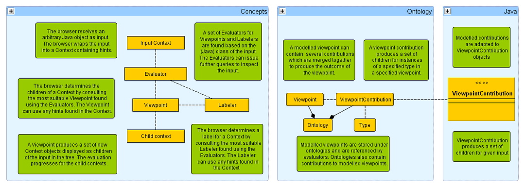 Org.simantics.browsing.ui.feature - Developer Documents
