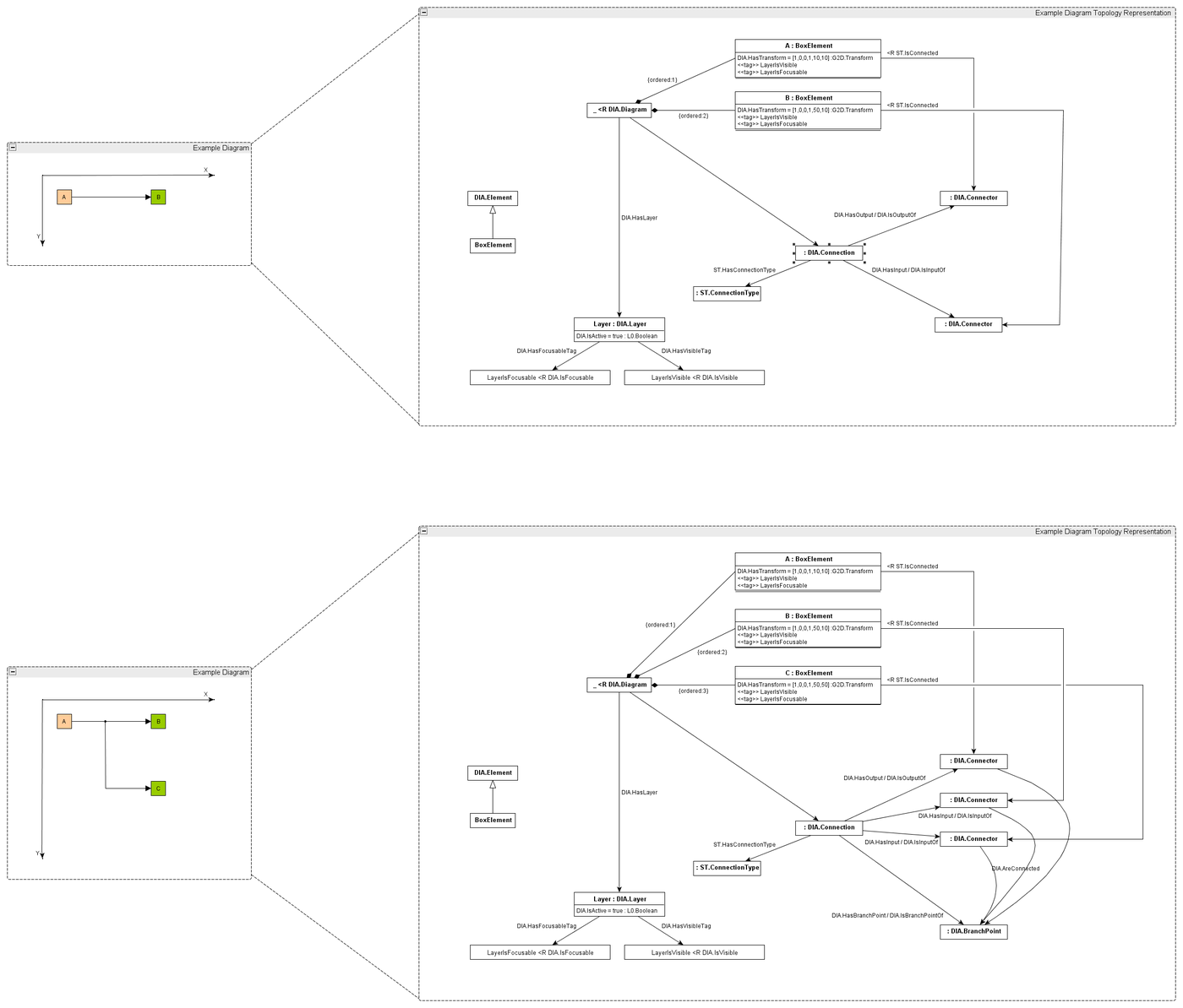 Org.simantics.diagram - Developer Documents