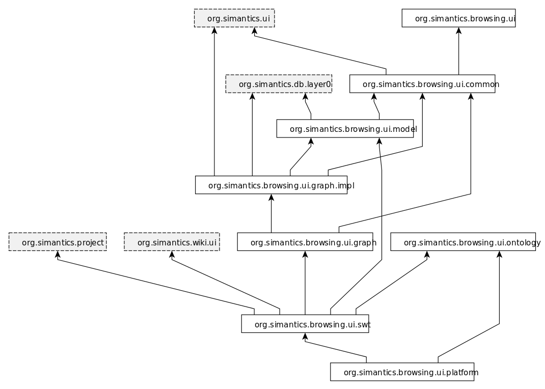 Org.simantics.browsing.ui.feature - Developer Documents