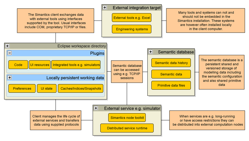 Data View - Developer Documents